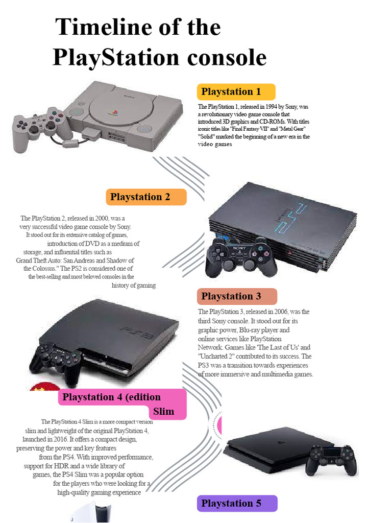 Timeline of The PS | PDF | Play Station | Play Station 3