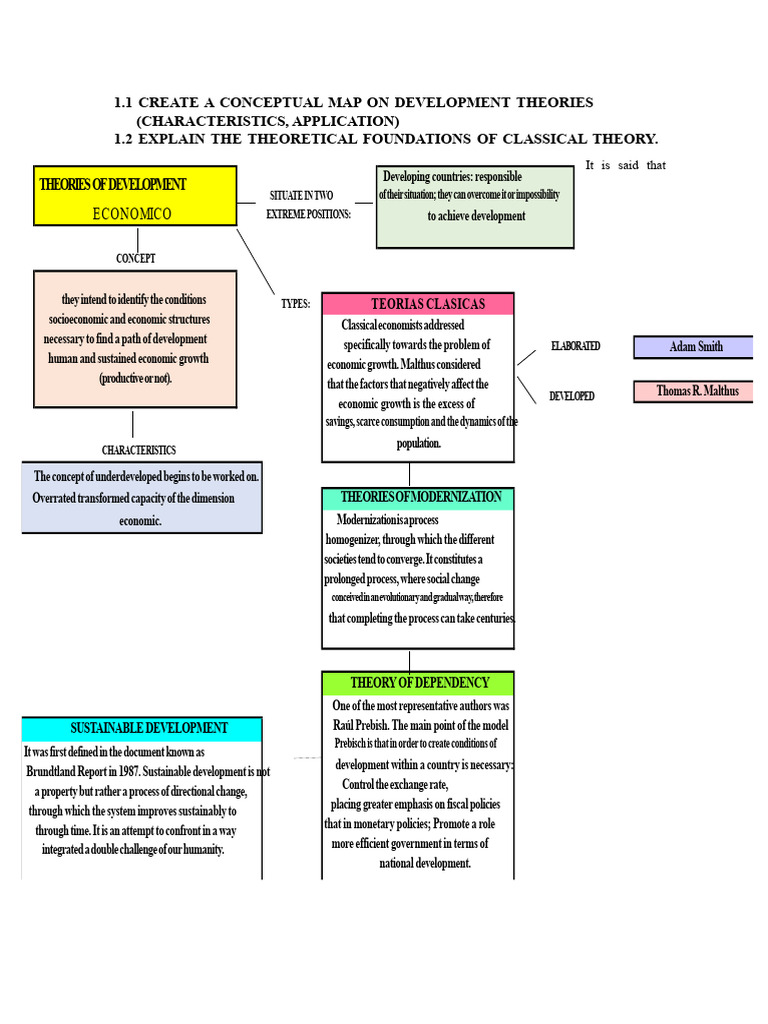 Theories of Development | PDF | Sustainability | Sustainable Development