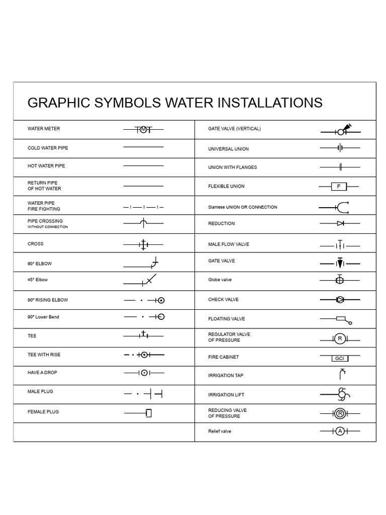 Symbolism of Water | PDF