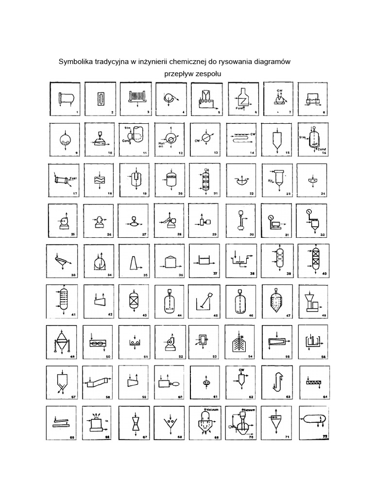 Symbole I Diagramy Przepływu | PDF