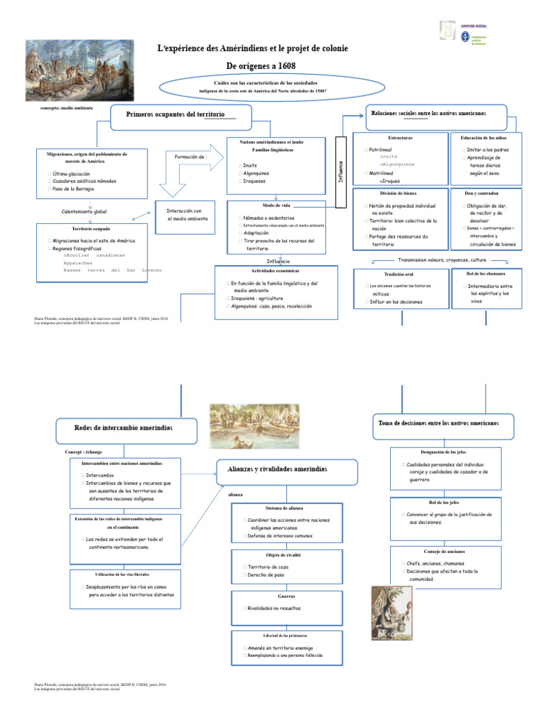 Revisión Final Historia Sec. 3 | PDF | Nueva Francia | Quebec