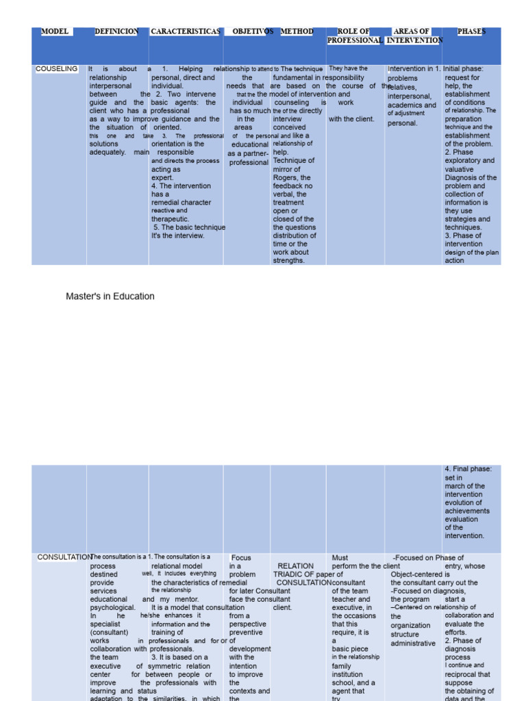 Comparative Table of Orientation Models | PDF | Curriculum | Evaluation