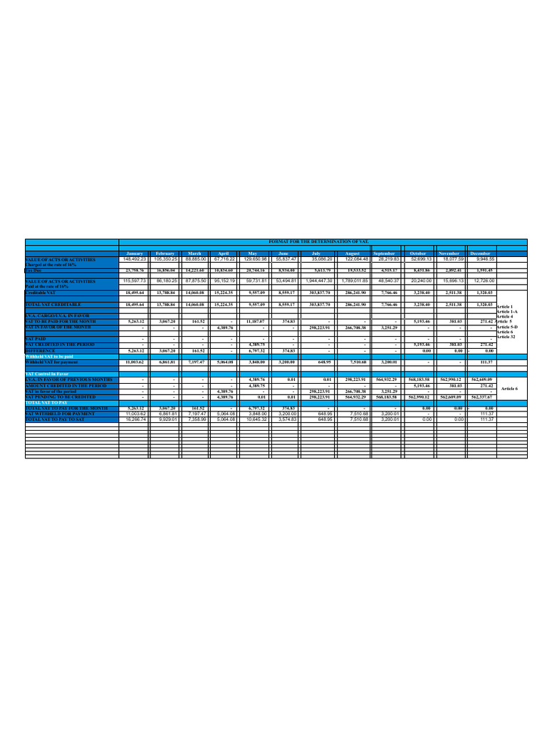 Monthly VAT Calculation Format | PDF | Value Added Tax | Taxes