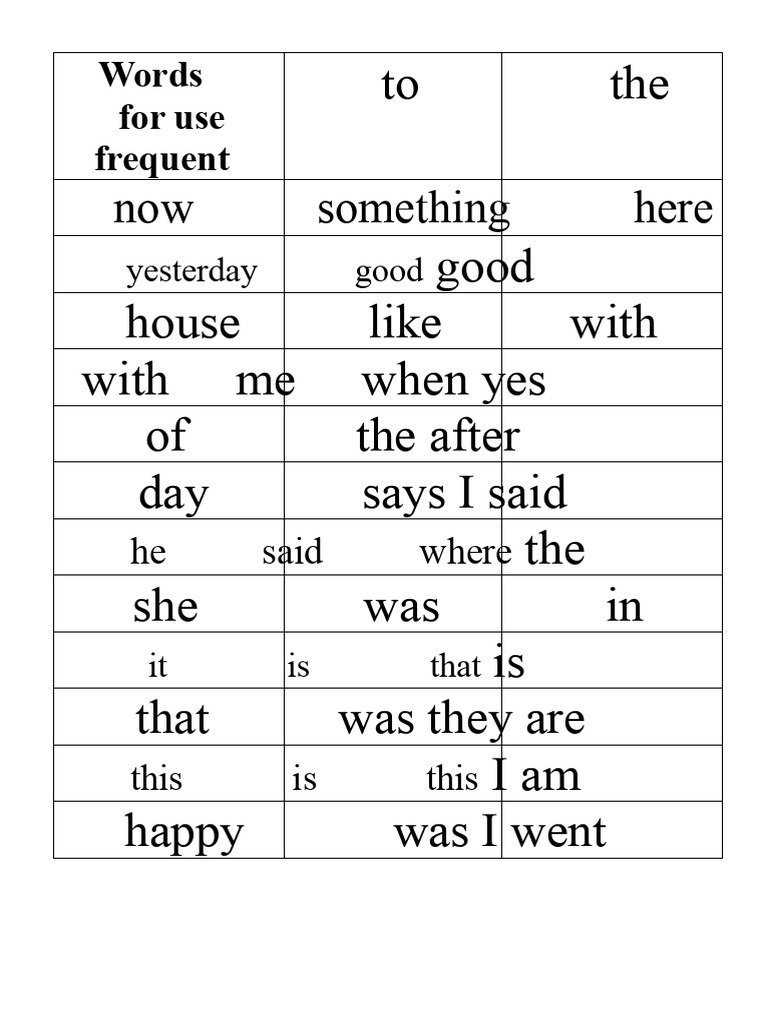 Commonly Used Words | PDF
