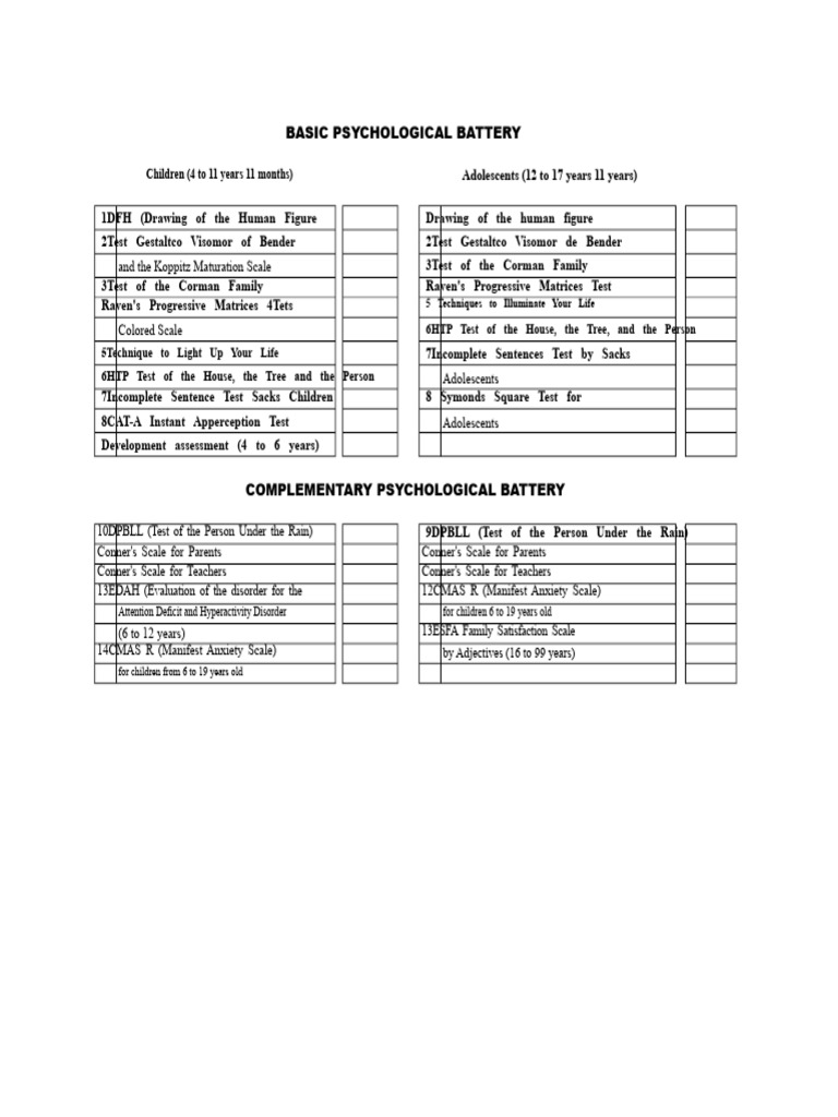 Basic Psychological Battery | PDF