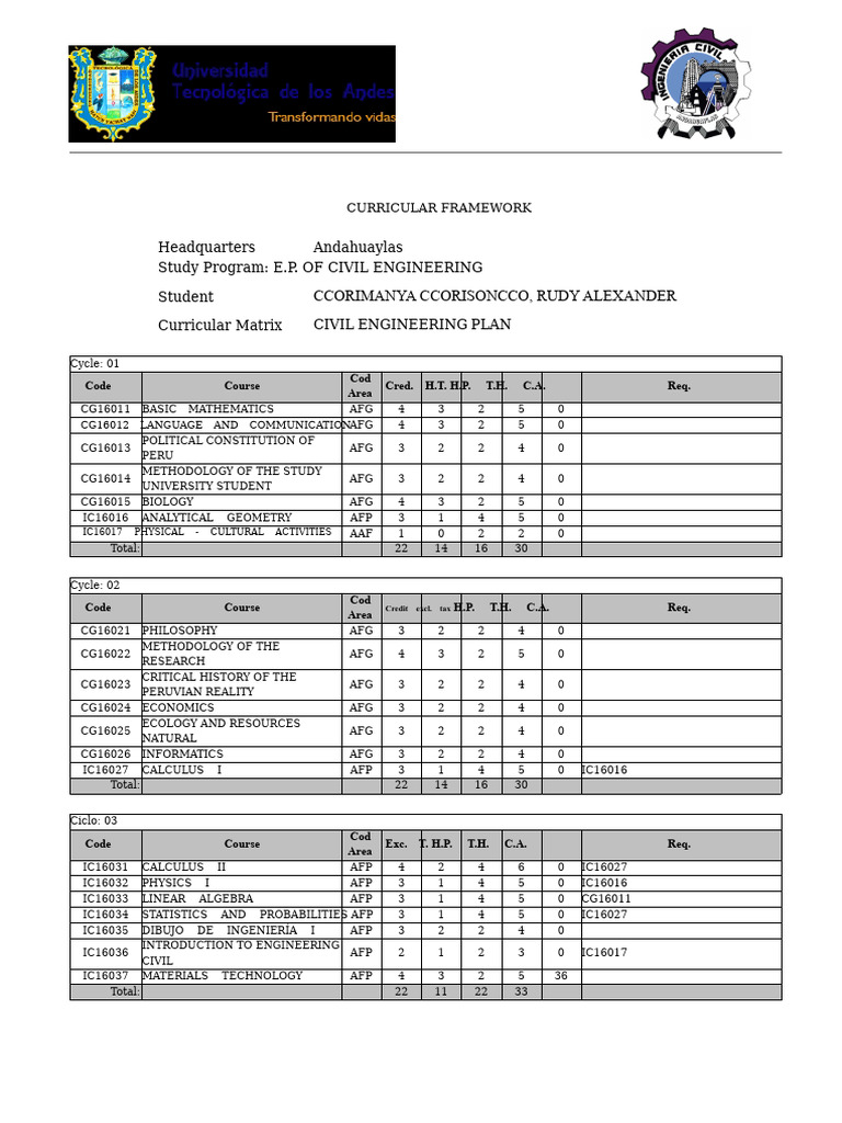 Curriculum Matrix Civil Engineering UTEA | PDF | Mathematics | Civil ...