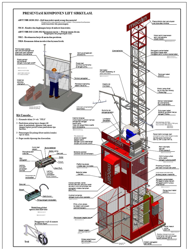 Komponen Lift Sirkulasi dan Keamanannya | PDF