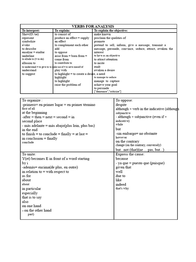 Essential Verbs for Analysis | PDF | Semantic Units | Languages