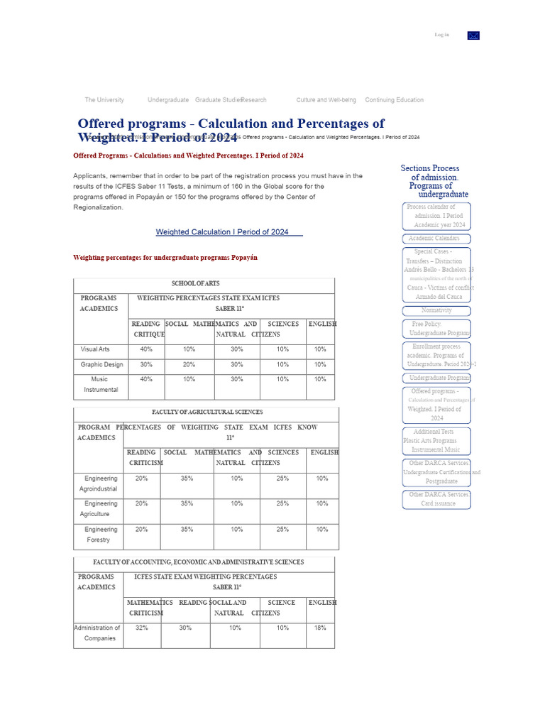 Offered Programs - Calculation and Weighted Percentages. I Period of ...
