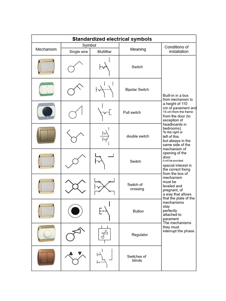 Standardized Electrical Symbols Guide | PDF | Switch | Components