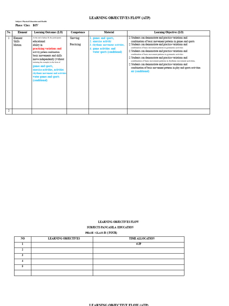 Physical Education Learning Objectives | PDF | Rhythm | Sports