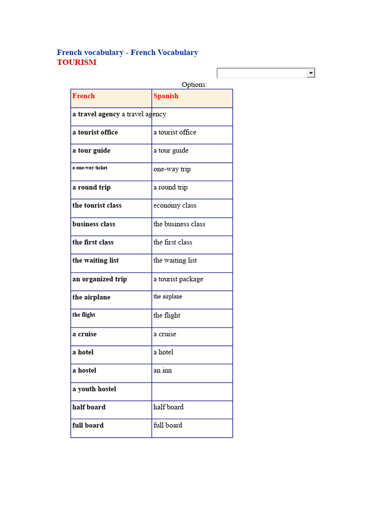 French Tourism Vocabulary | PDF