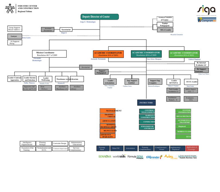Industrial Center Organization Chart | PDF