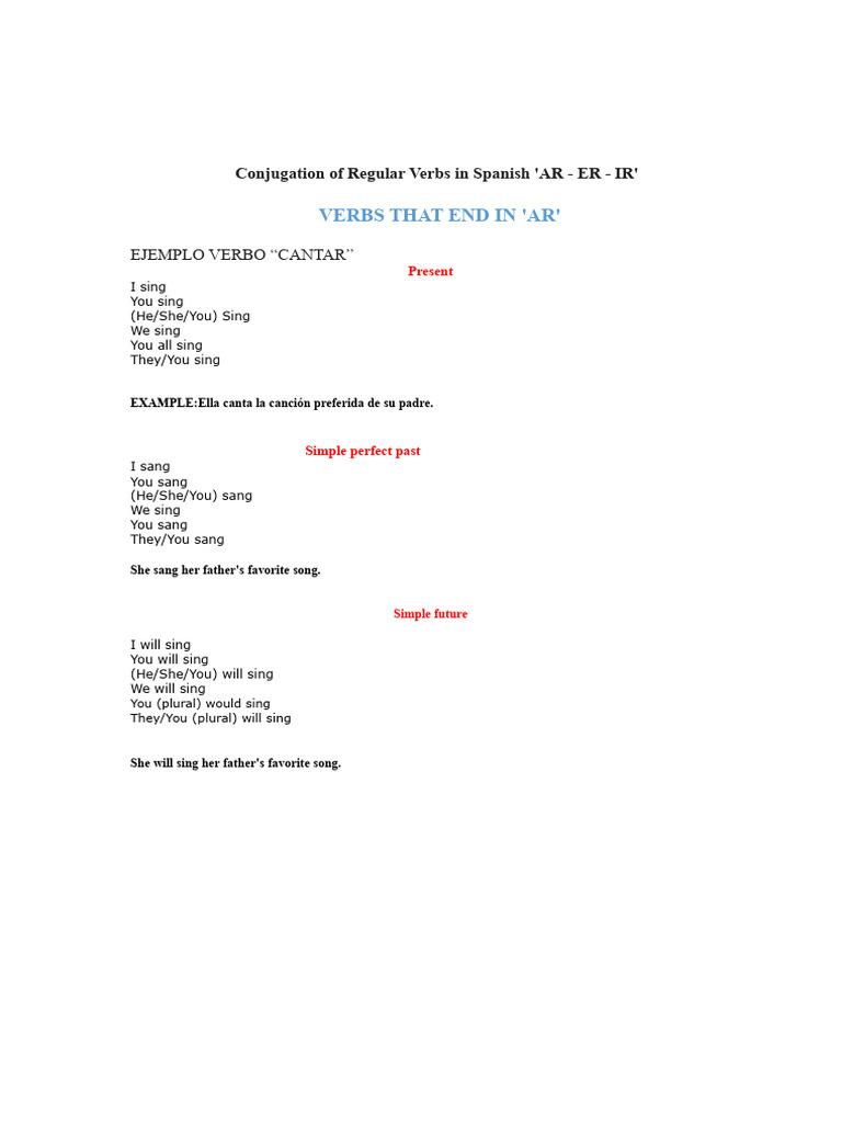 conjugation__present__past_and_future | PDF | Grammatical Conjugation ...