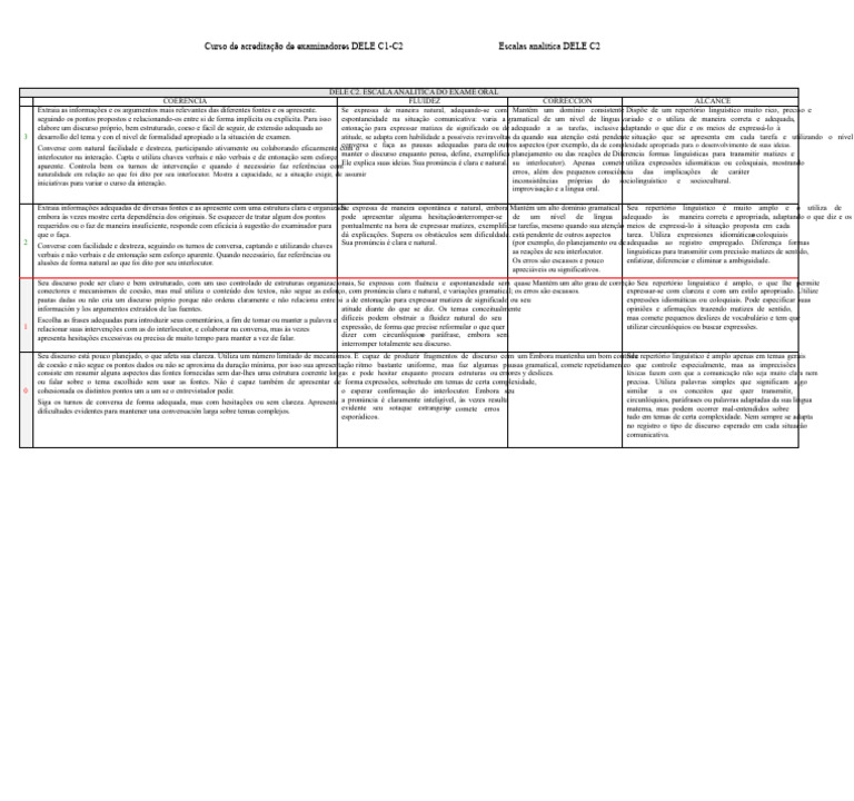 DELE Escala Analítica C2 PDF | PDF | Discurso | Linguística