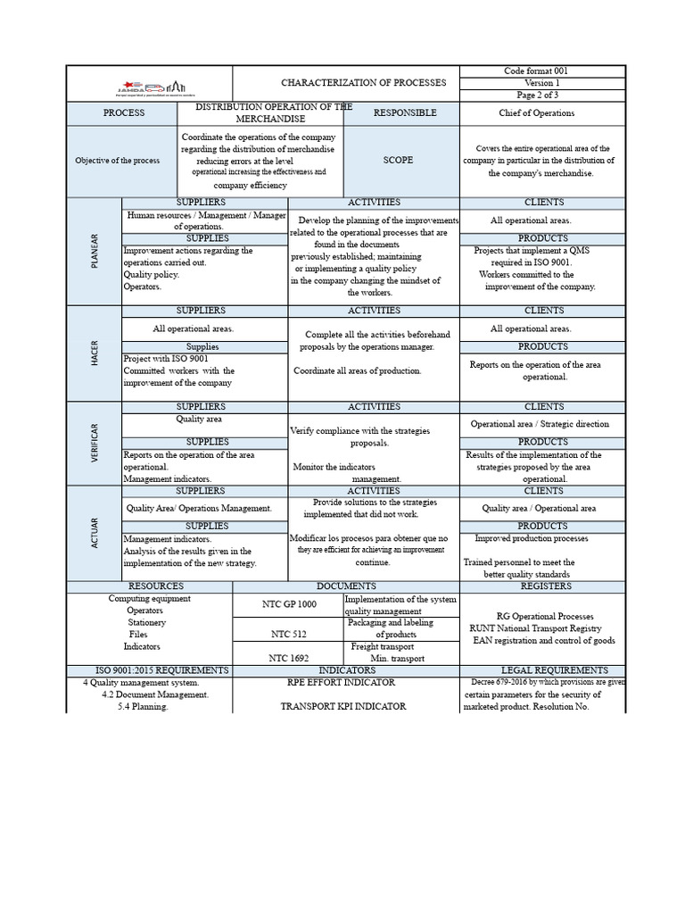 Characterization of Operational Process | PDF | Supply Chain | Quality ...