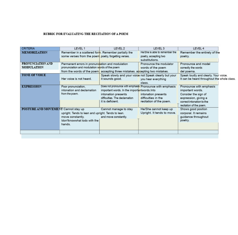 Rubric For Evaluating The Recitation of A Poem | PDF | Poetry | Phonetics