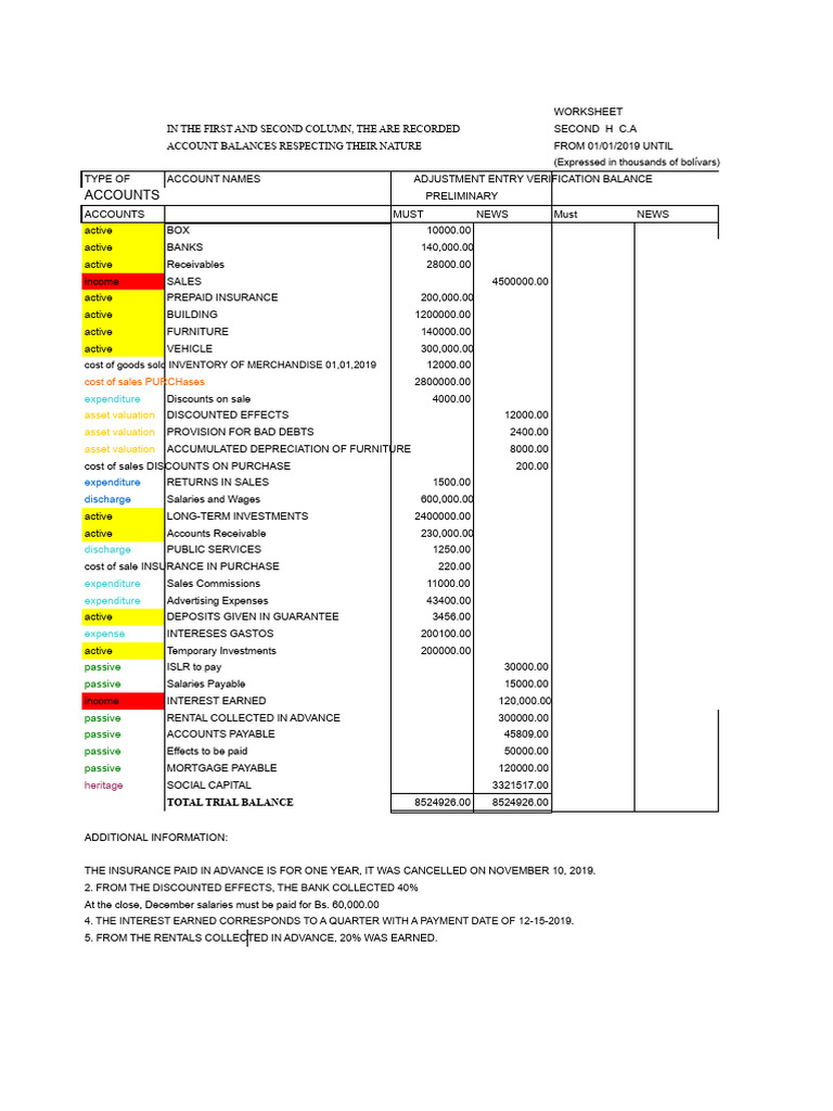Model and Exercises of A 12-Column Worksheet | PDF | Expense | Depreciation