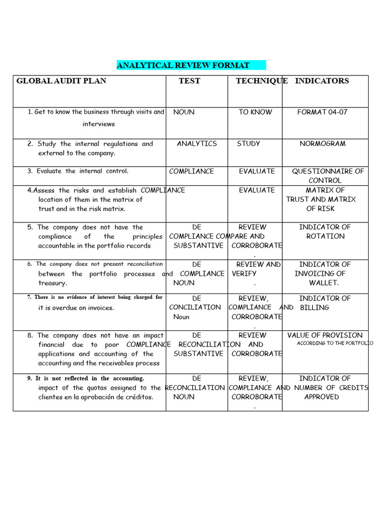 Global Audit Plan and Compliance Review | PDF | Risk | Regulatory ...