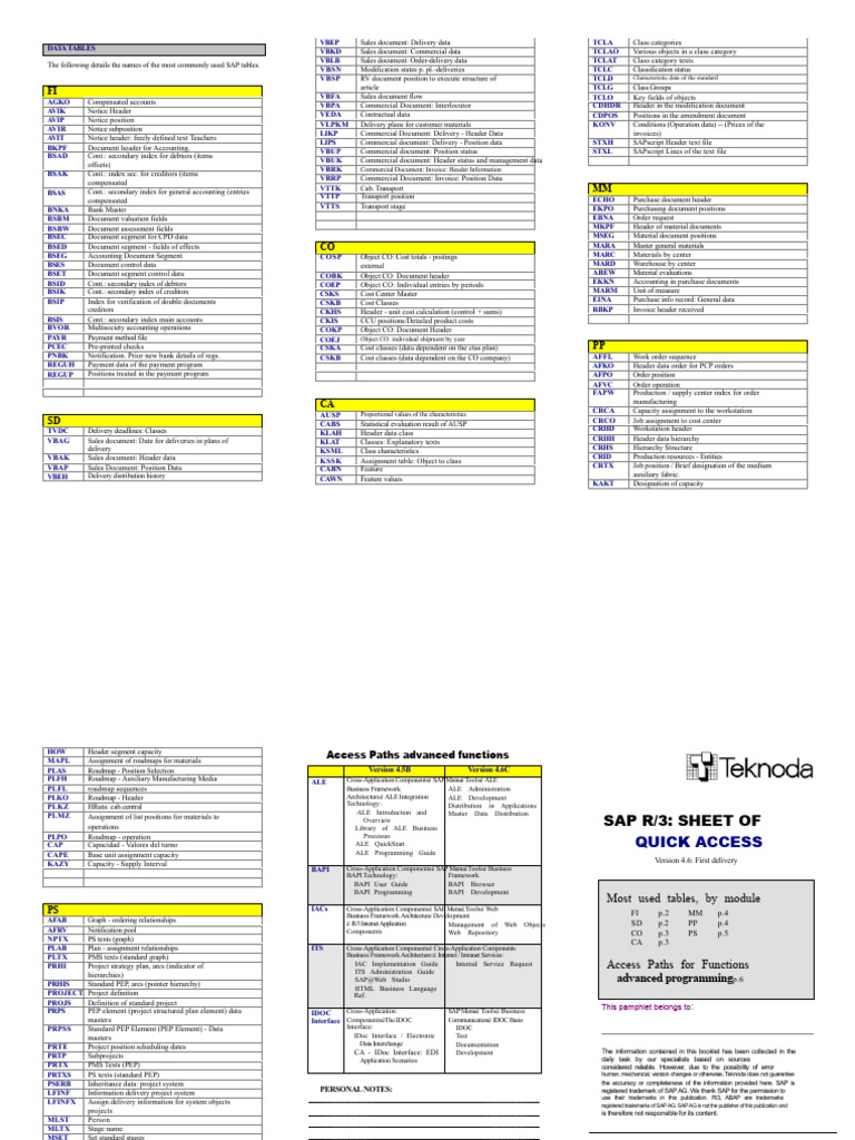SAP Tables | PDF | Electronic Data Interchange | Invoice