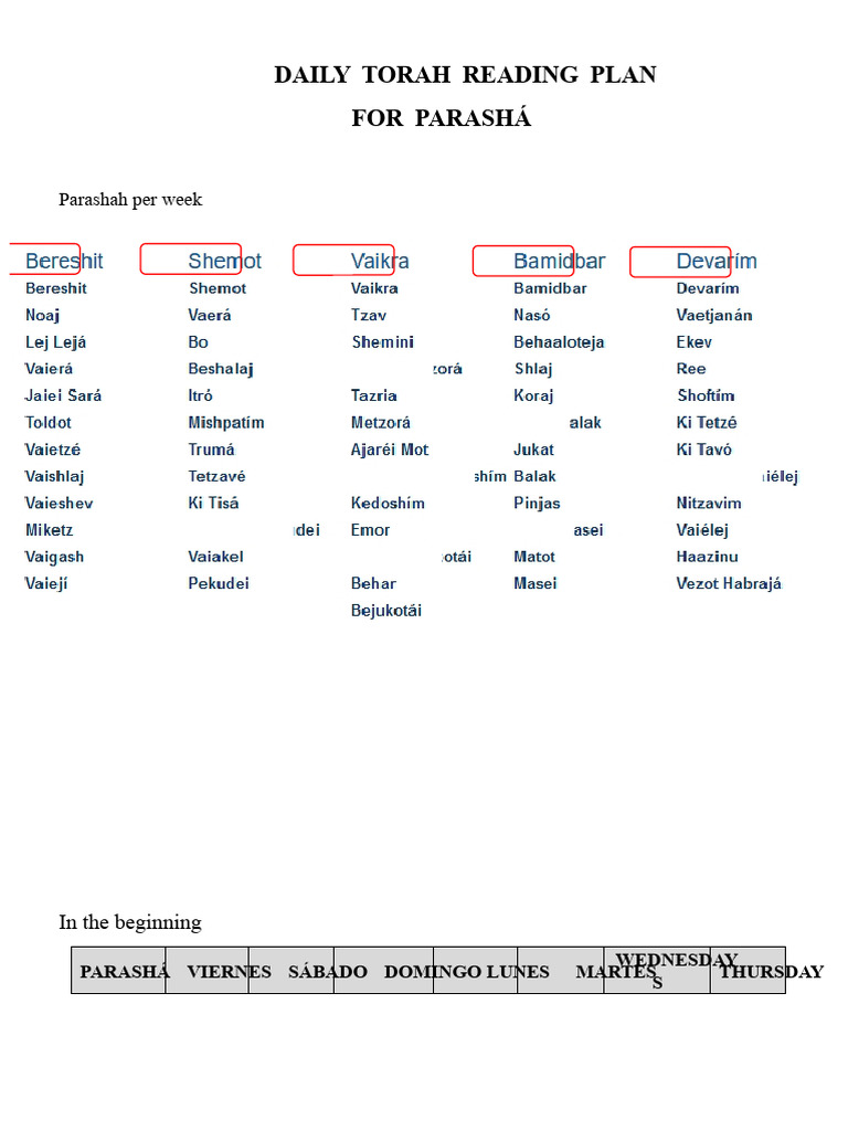 PARASHÁ Daily Portion | PDF | Adam | Genesis Creation Narrative