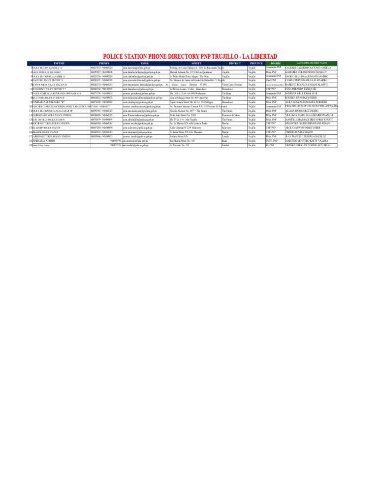 Directory Police Stations Trujillo | PDF | Peru