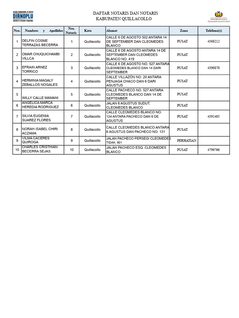 Daftar Notaris Notaris Quillacollo | PDF