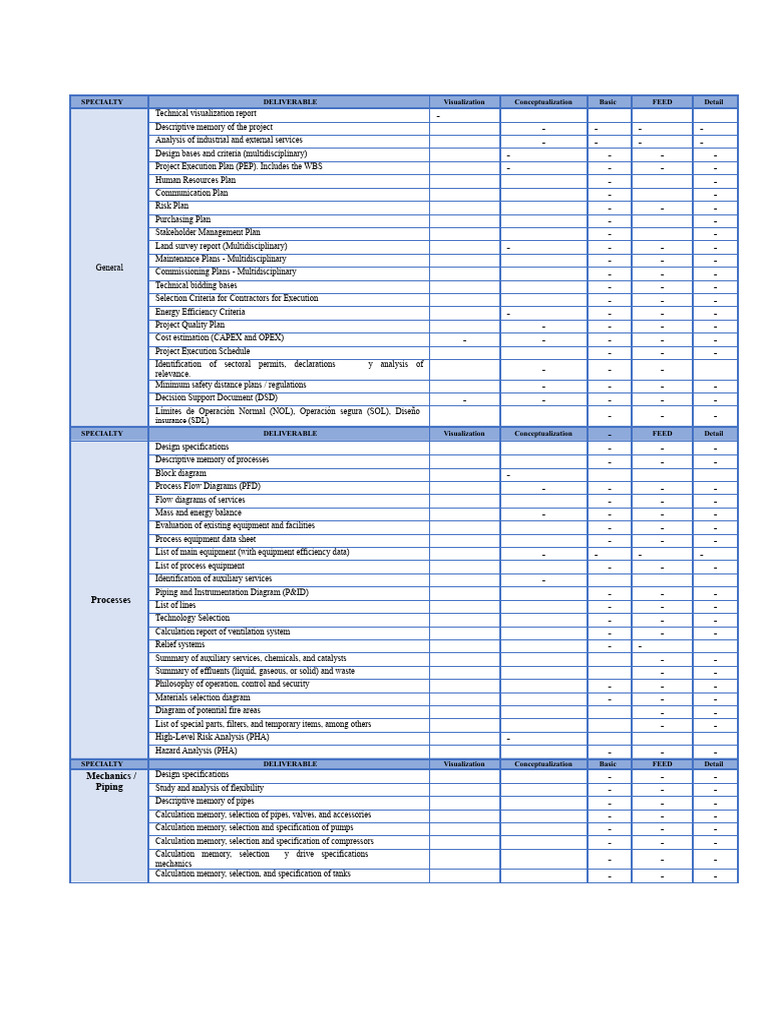 Technical Project Documentation Overview | PDF | Instrumentation ...