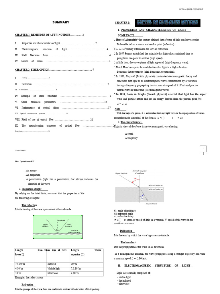 Fiber Optic Transmission | PDF | Fiber Optic Communication | Optical Fiber