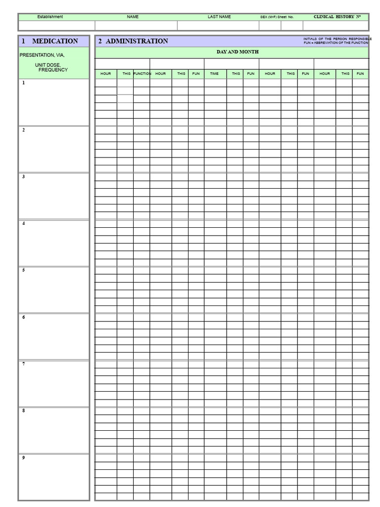 Form. 022 ADMINISTRATION OF MEDICATIONS | PDF