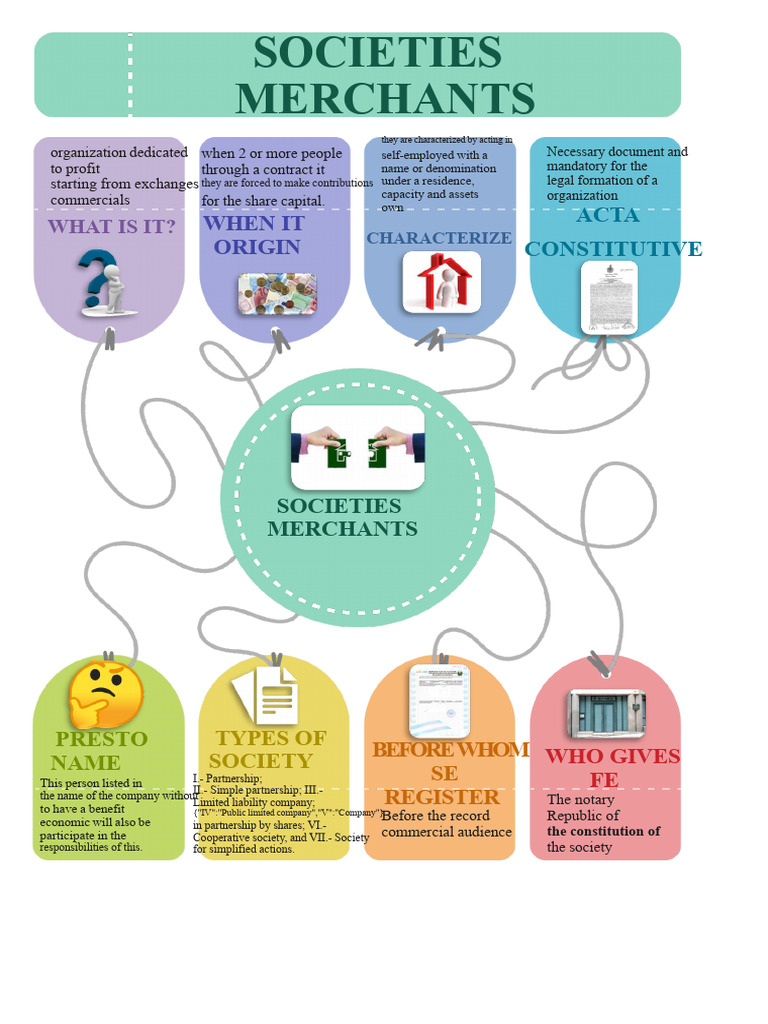 Merchant Companies (Infographic) | PDF