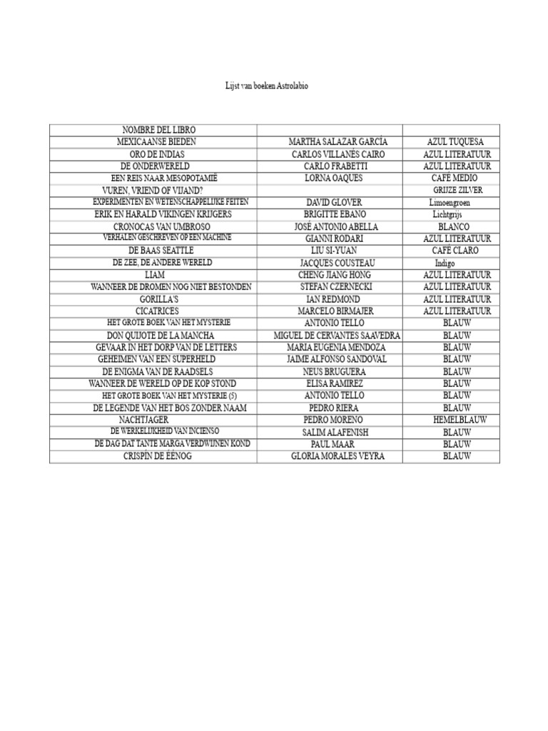 Lijst Van Boeken ASTROLABIO | PDF