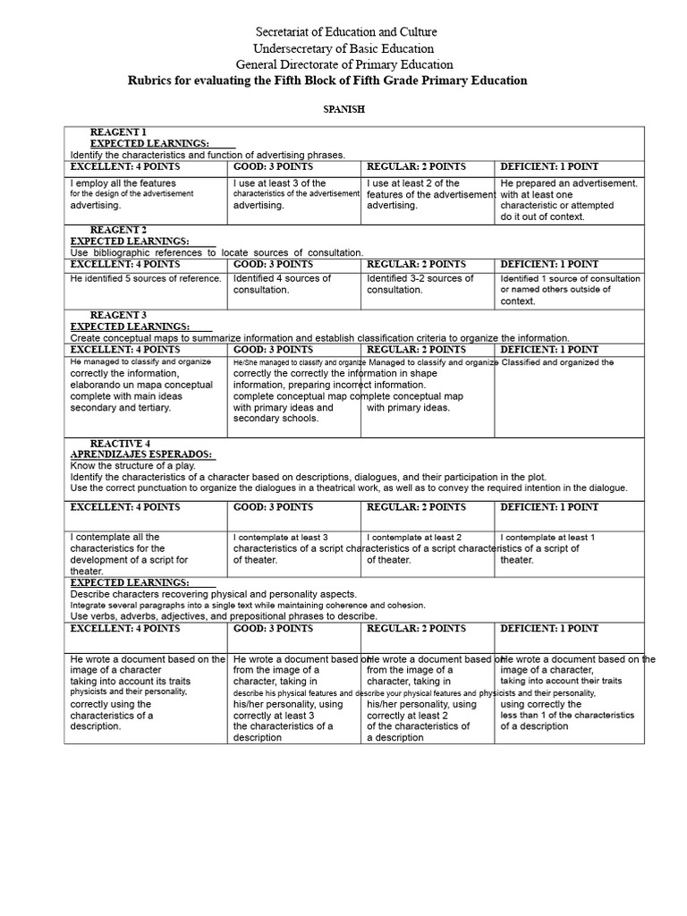 5th Grade Rubric.doc | PDF | Urban Area | Emotions