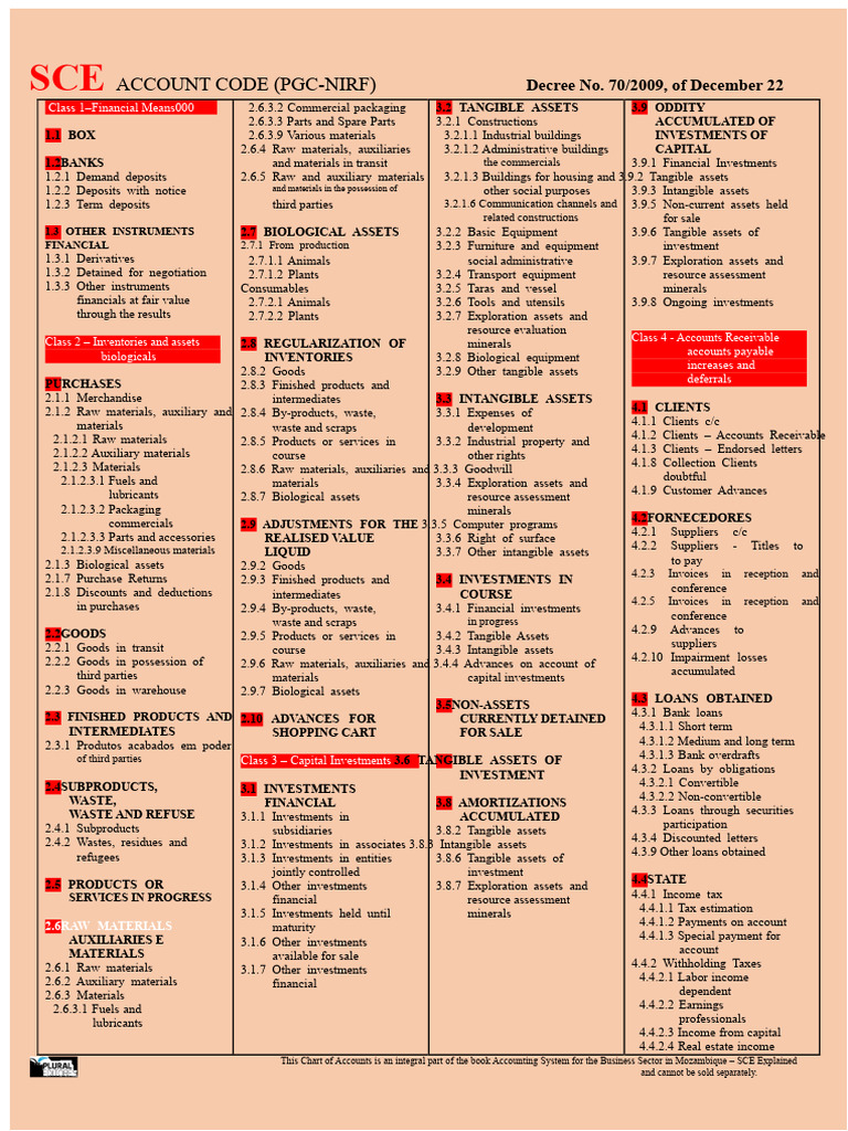 Complete Chart of Accounts (PGC - NIRF) | PDF | Taxes | Intangible Asset