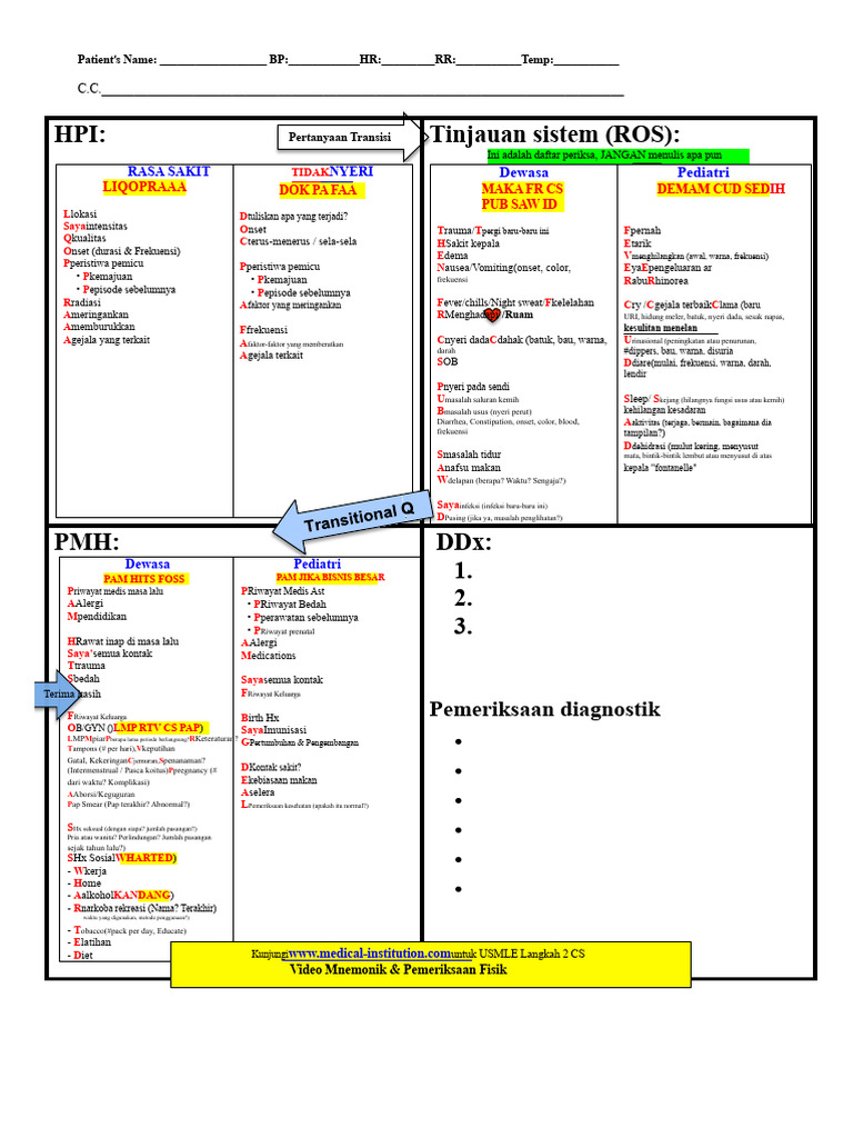 Mnemonik Lembar Biru CS - USMLE Langkah 2 CS | PDF