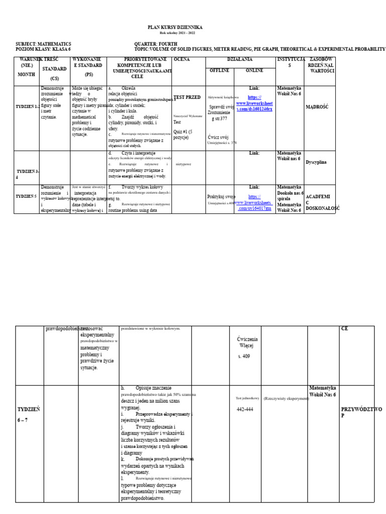 Mapa Programu Nauczania - Matma 6 q4 | PDF