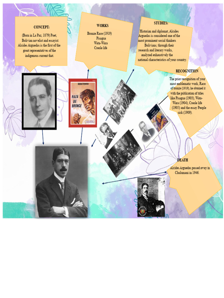 INFOGRAPHIC | PDF | Scientific Method | Methodology