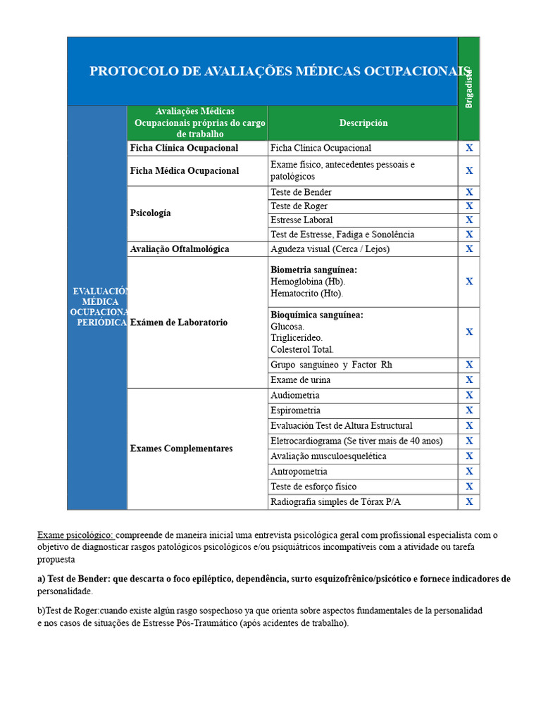 Protocolo EMO brigadistas | PDF | Medicina Clínica | Especialidades médicas