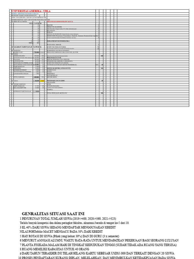 KASUS UNIVERSITAS ABC - Alat Identifikasi Kesenjangan Dan Tindakan ...