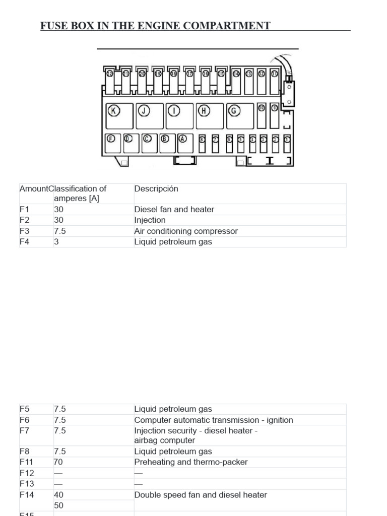 Renault Megane Fuse Box | PDF | Diesel Engine | Fuse (Electrical)