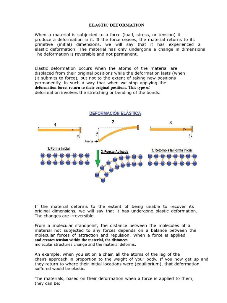 Understanding Elastic Deformation | PDF | Elasticity (Physics ...