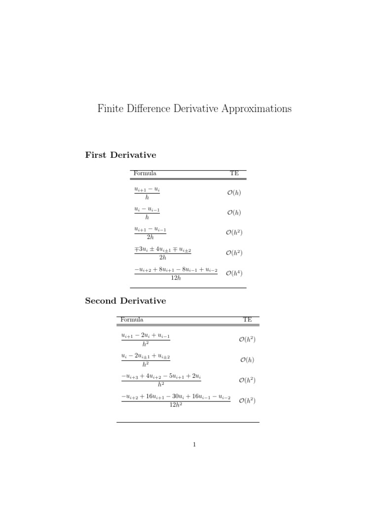 Finite Difference Derivative Formulas | PDF