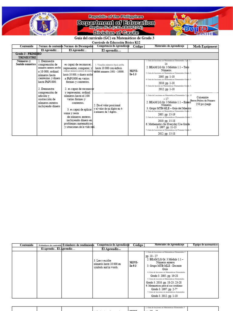 Guía Del Currículo de Matemáticas de 3er Grado | PDF | Sustracción ...