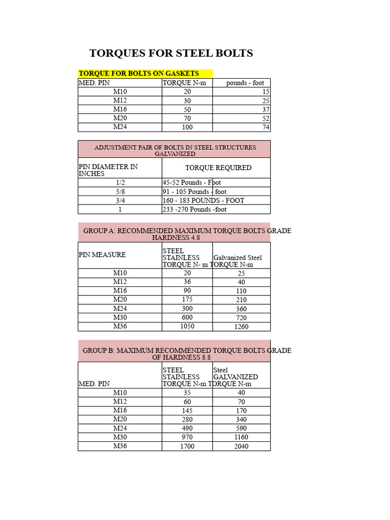 Torque Specifications for Steel Bolts | PDF
