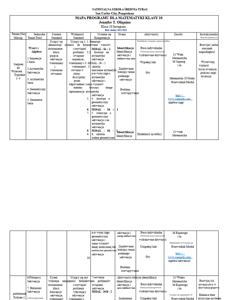 Mapa Programu Nauczania | PDF