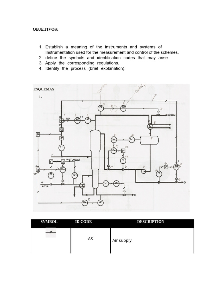 Instrumentation Work | PDF | Instrumentation | Valve