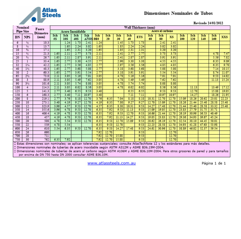 Tabla de Dimensiones de Tuberías Rev. Jan 2012 | PDF | Sector secundario de la economía ...