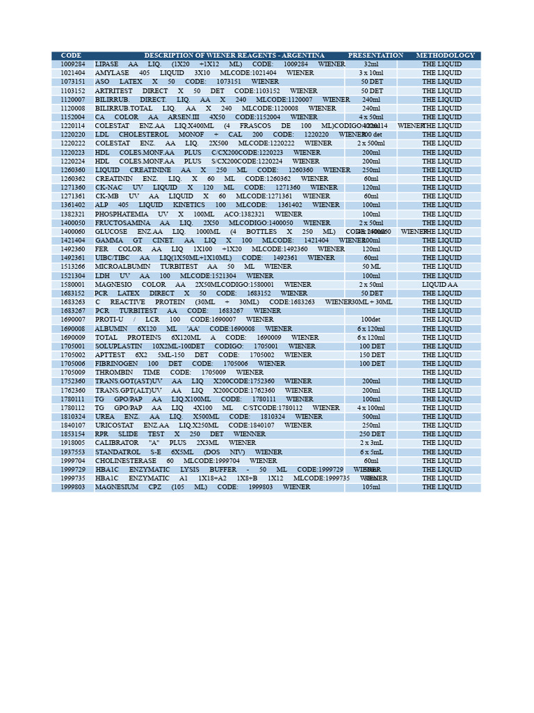 Wiener Reagent List | PDF | Biotechnology | Biochemistry
