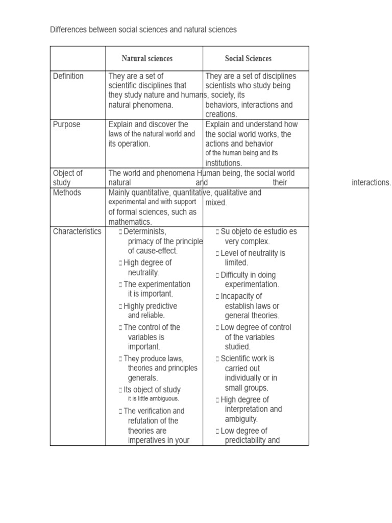Differences Between Social Sciences and Natural Sciences | PDF | Science | Social Sciences
