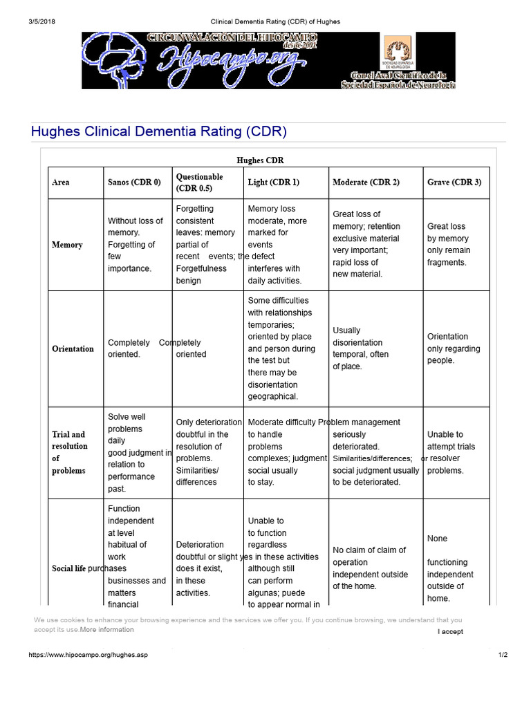 Hughes Clinical Dementia Rating Guide | PDF | Dementia | Memory
